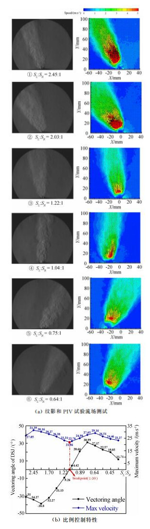 合成双射流及其流动控制技术研究进展