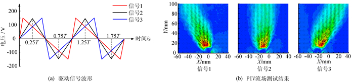 合成双射流及其流动控制技术研究进展