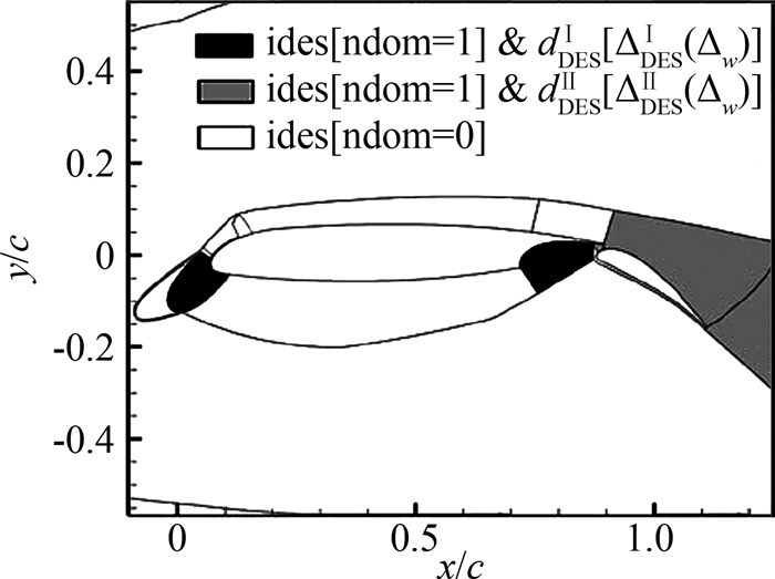 宽速域RANS-LES混合方法的发展及应用