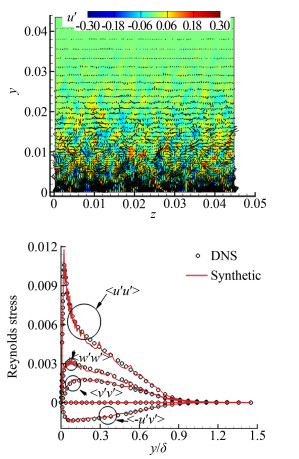 宽速域RANS-LES混合方法的发展及应用