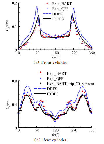宽速域RANS-LES混合方法的发展及应用