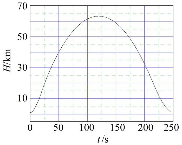 MF-1模型飞行试验表面压力与温度测量技术研究