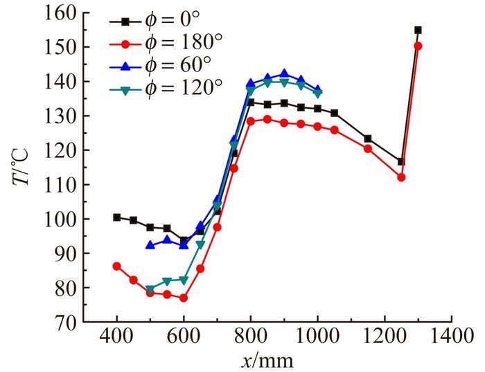 MF-1模型飞行试验表面压力与温度测量技术研究