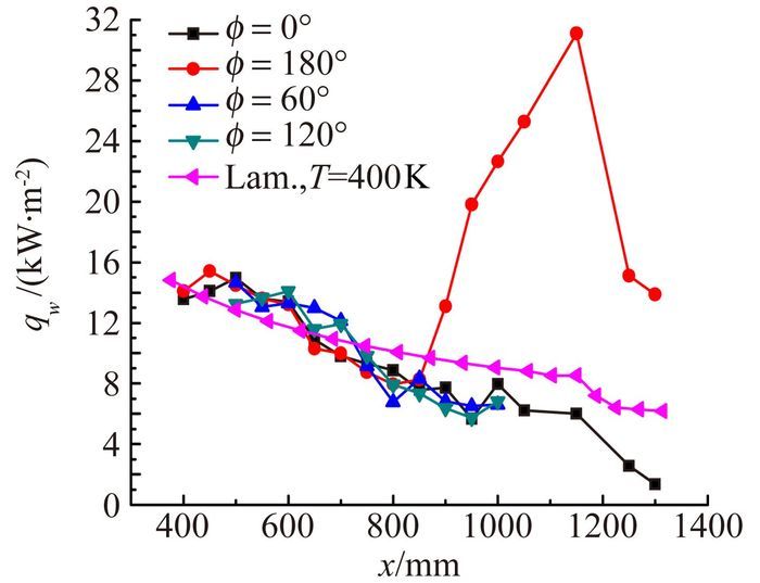 MF-1模型飞行试验表面压力与温度测量技术研究
