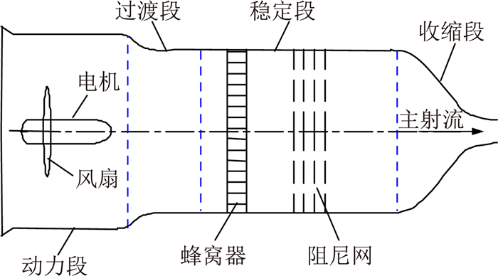 合成射流低速射流矢量偏转控制的PIV实验研究