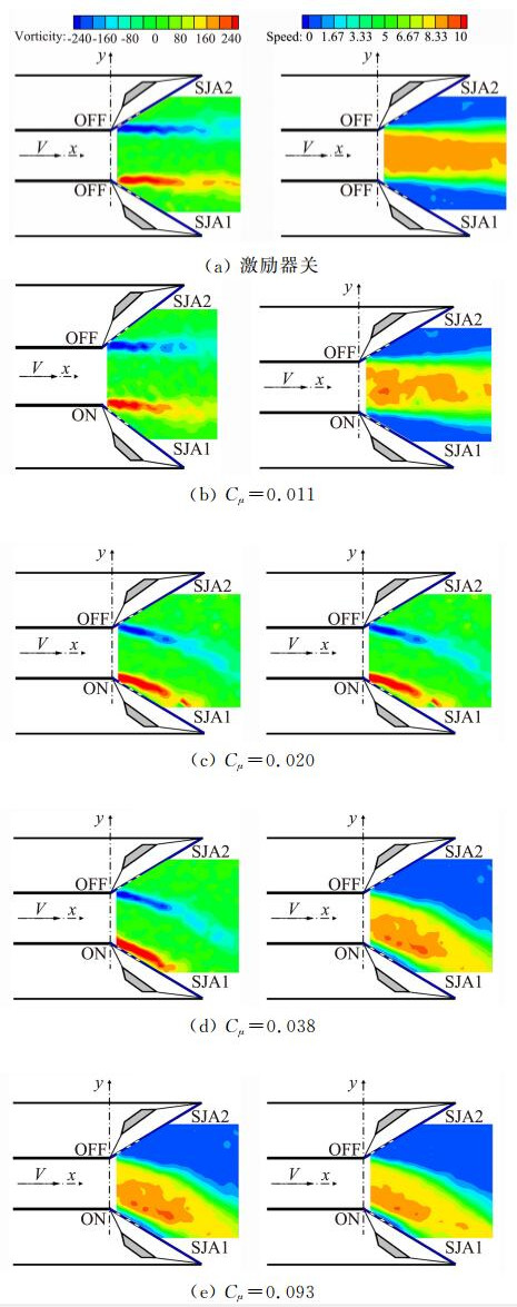合成射流低速射流矢量偏转控制的PIV实验研究