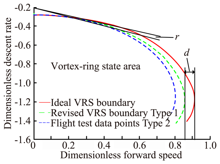 基于桨盘倾角的直升机涡环状态边界修正计算方法