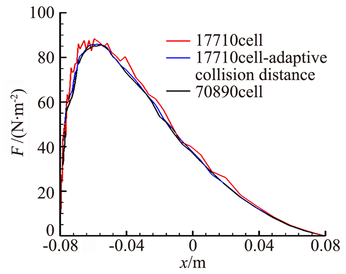 DSMC计算中碰撞对取样和时间推进环节的高效处理方法