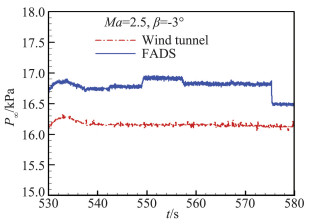 超声速飞行器FADS系统实时解算设计与验证