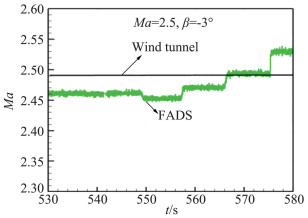 超声速飞行器FADS系统实时解算设计与验证
