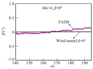 超声速飞行器FADS系统实时解算设计与验证