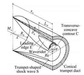 高超声速巡航飞行器乘波布局气动设计综述