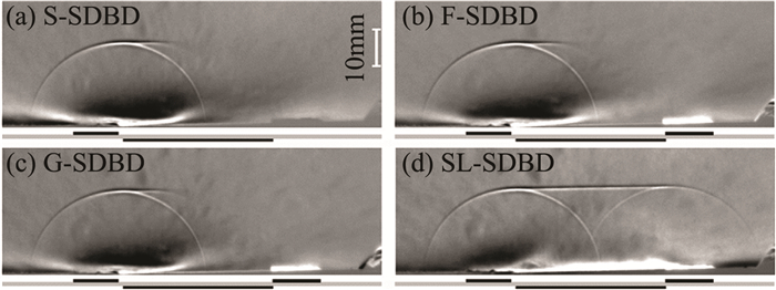 NS-SDBD等离子体流动控制研究现状与展望