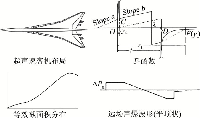 声爆研究的现状与挑战