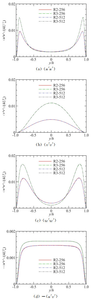 展向旋转平板Couette湍流中的多态现象