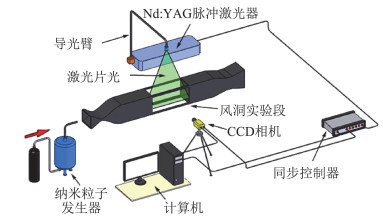 NPLS技术在高超声速边界层转捩研究中的应用
