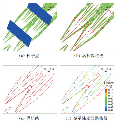 Liutex-涡定义和第三代涡识别方法