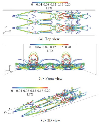 Liutex-涡定义和第三代涡识别方法