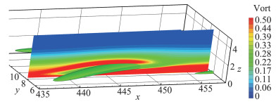 Liutex-涡定义和第三代涡识别方法