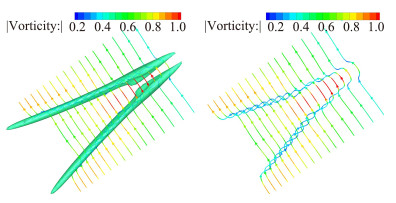 Liutex-涡定义和第三代涡识别方法