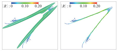 Liutex-涡定义和第三代涡识别方法
