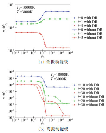 态-态模型下的O 2 /O系统热化学非平衡与辐射过程