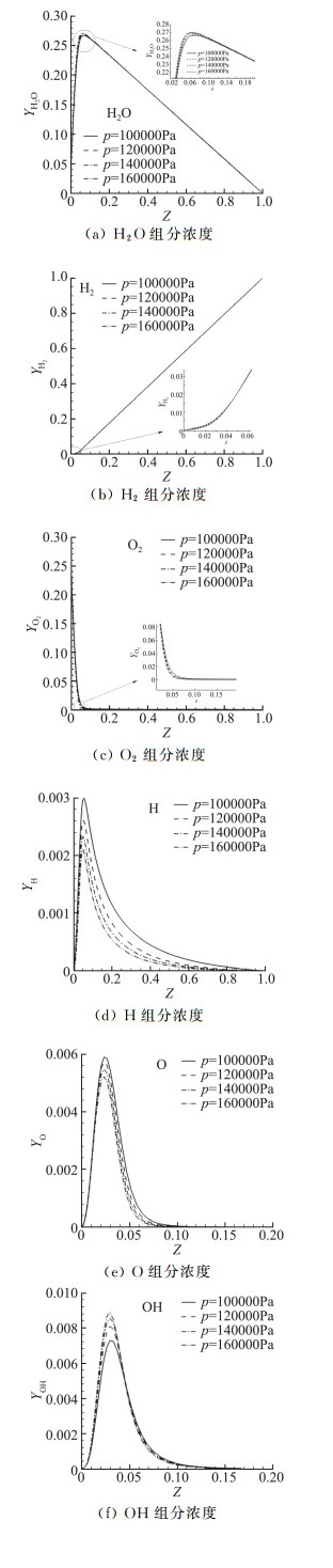超声速可压缩火焰面模型的研究进展