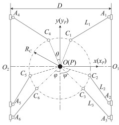 基于并联机构构型的新型CTS试验技术