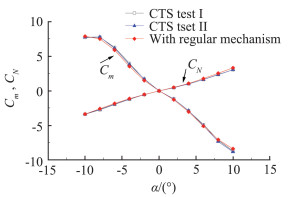 基于并联机构构型的新型CTS试验技术