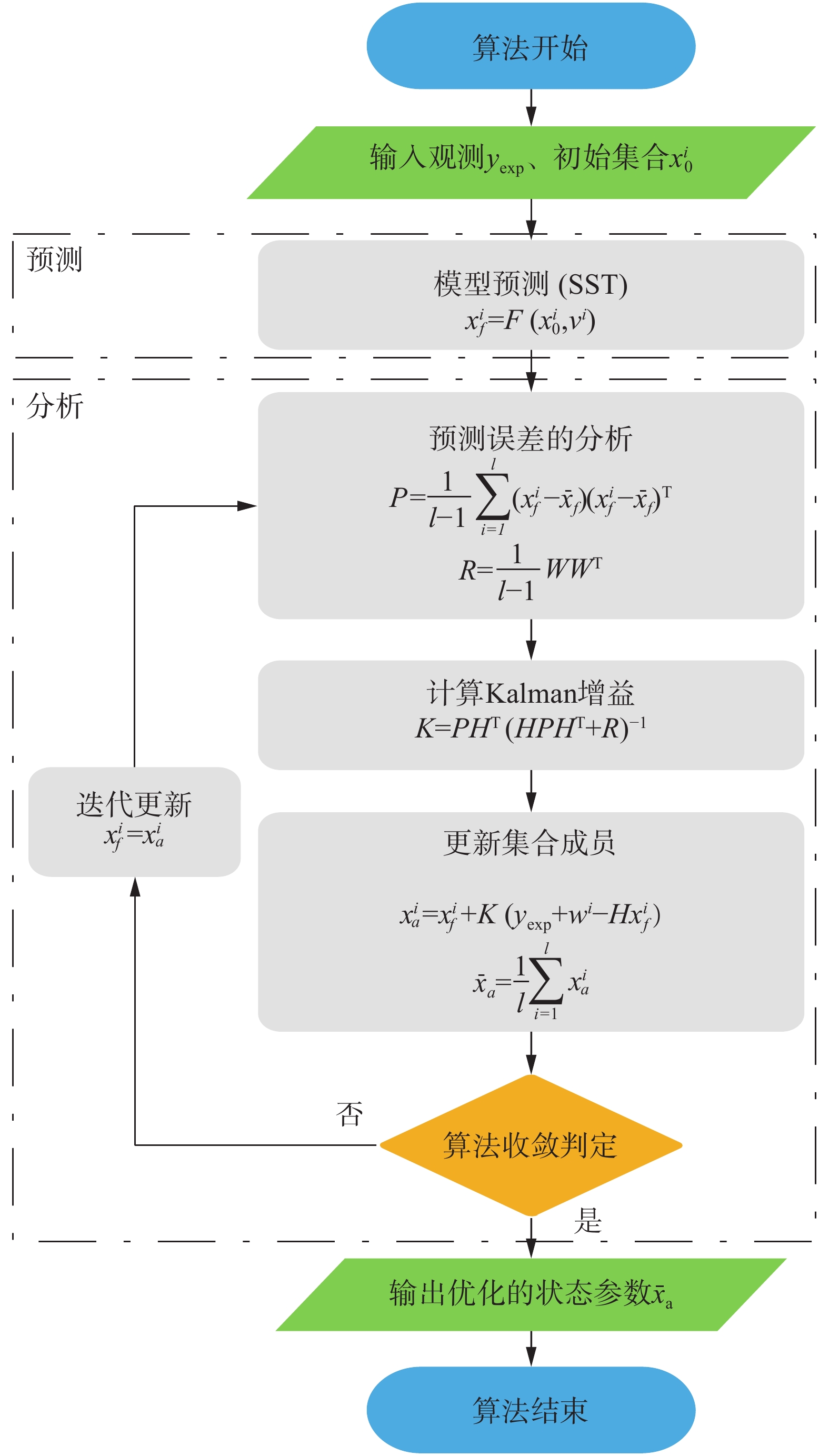 基于实验数据同化的湍流模型常数标定：含滤网蒸汽阀门通流特性数值预测