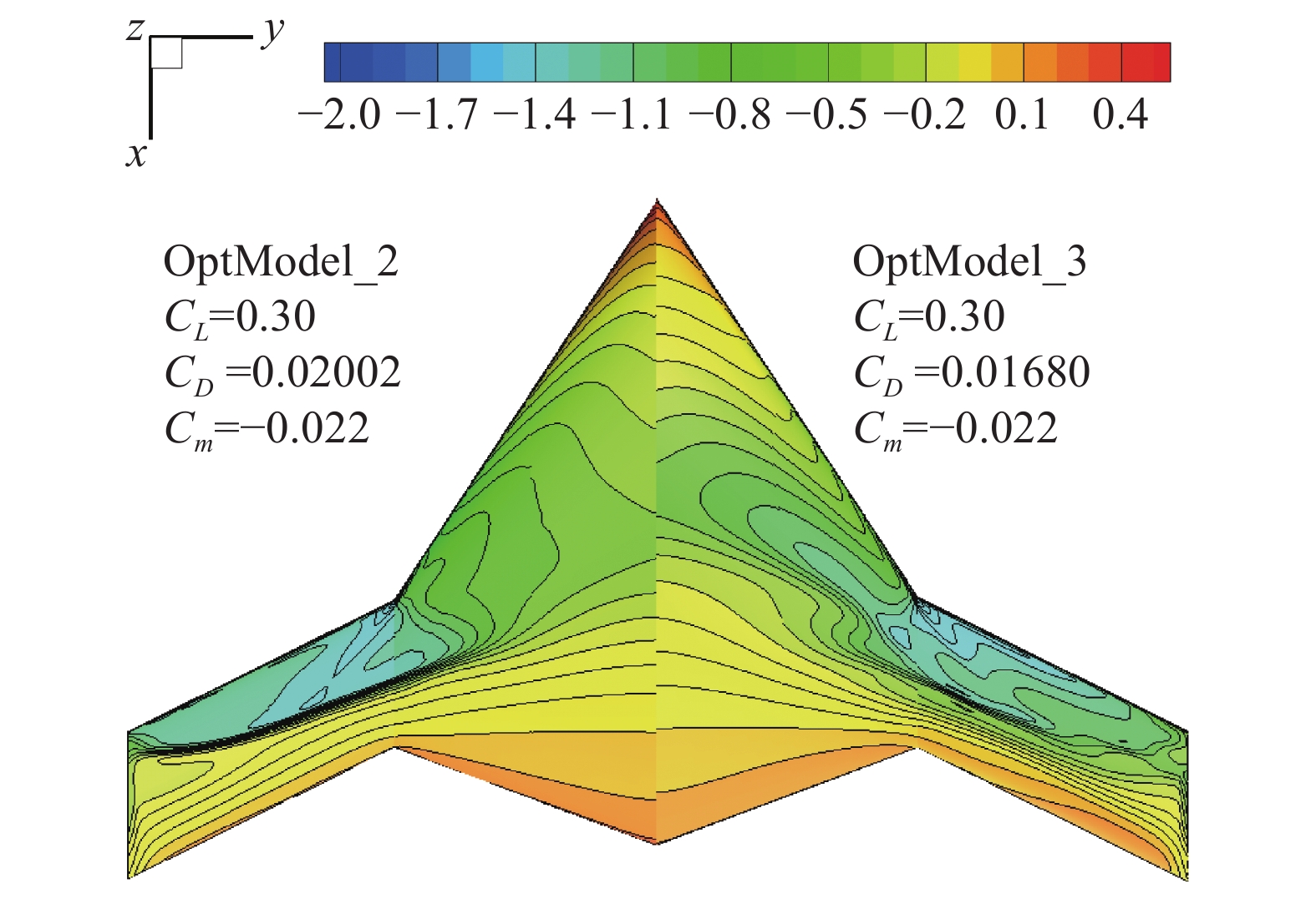 飞翼布局翼型系列设计进展