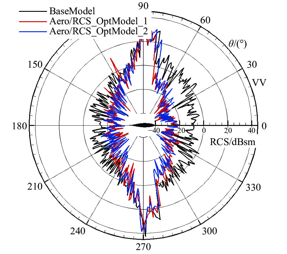 飞翼布局翼型系列设计进展