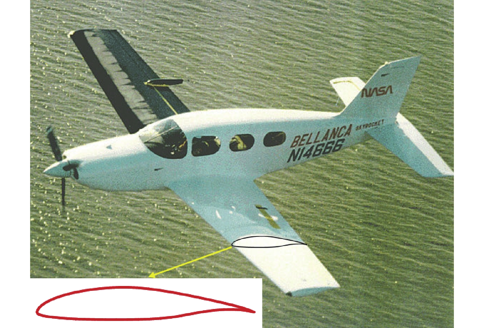 翼型研究的历史、现状与未来发展