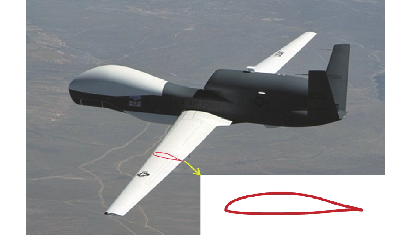 翼型研究的历史、现状与未来发展