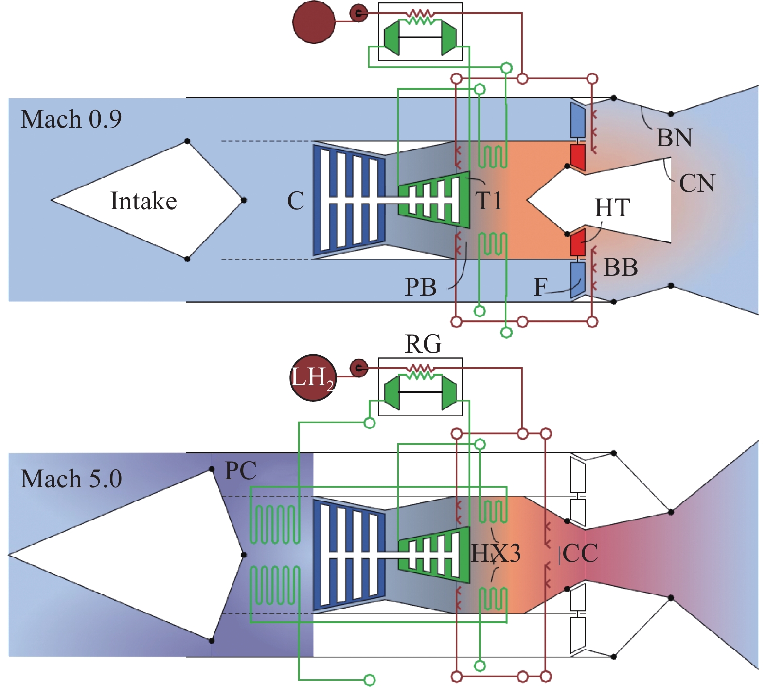 预冷型组合循环发动机技术