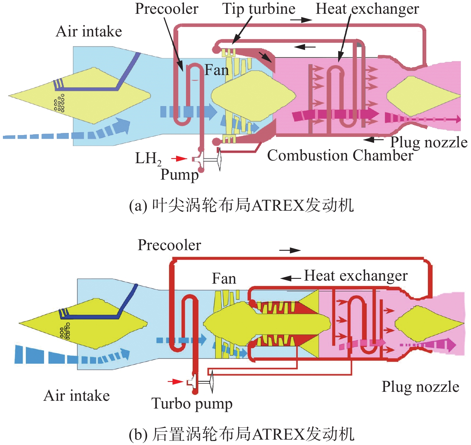 预冷型组合循环发动机技术