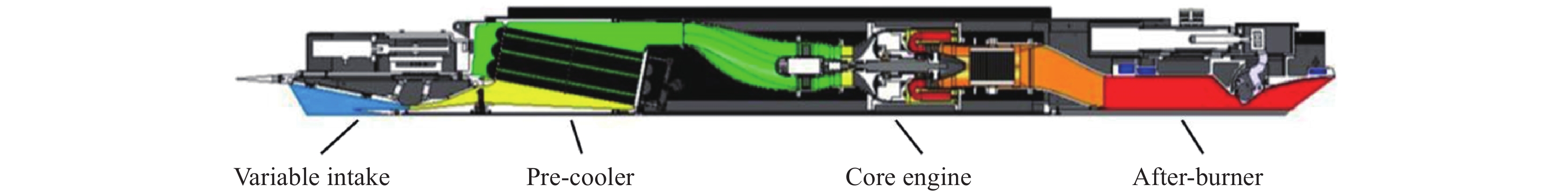 预冷型组合循环发动机技术