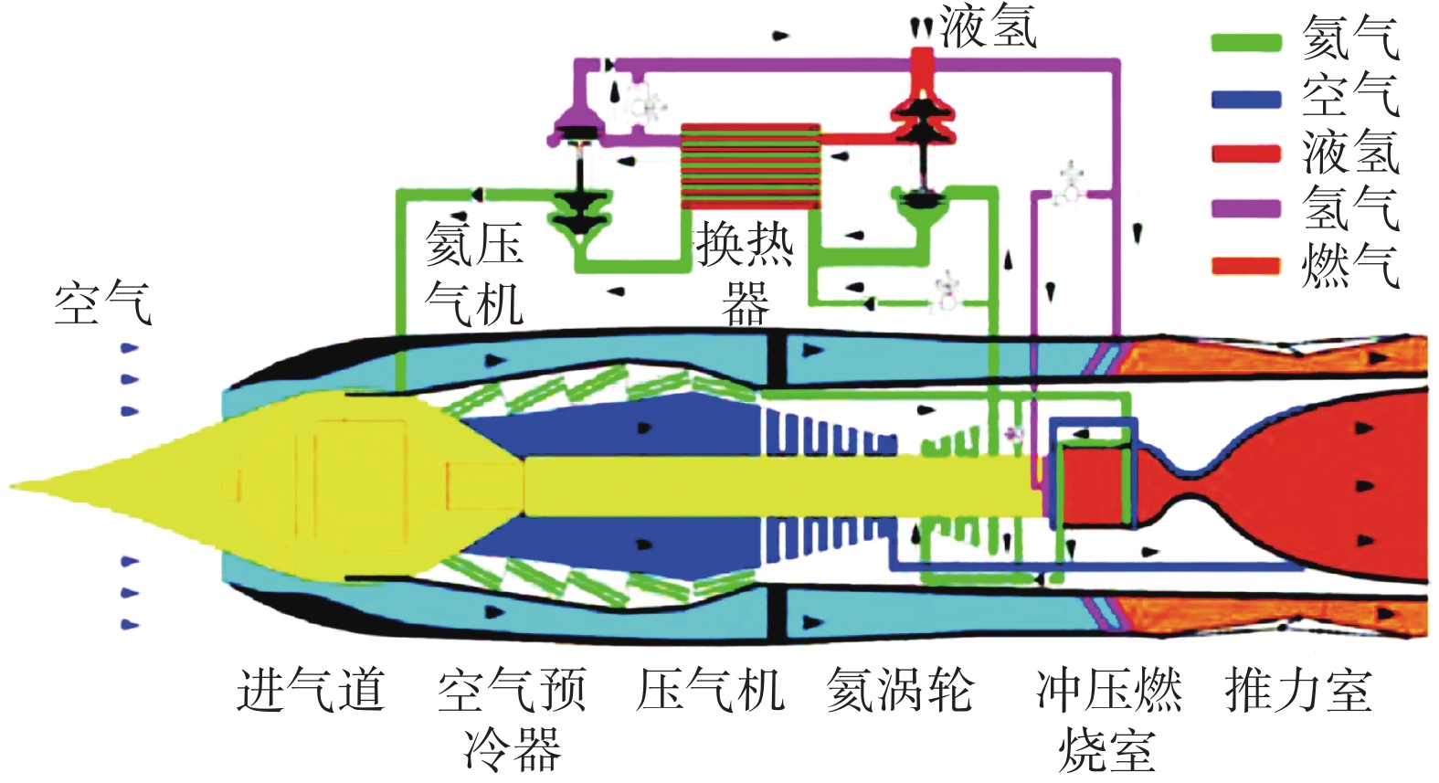 预冷型组合循环发动机技术
