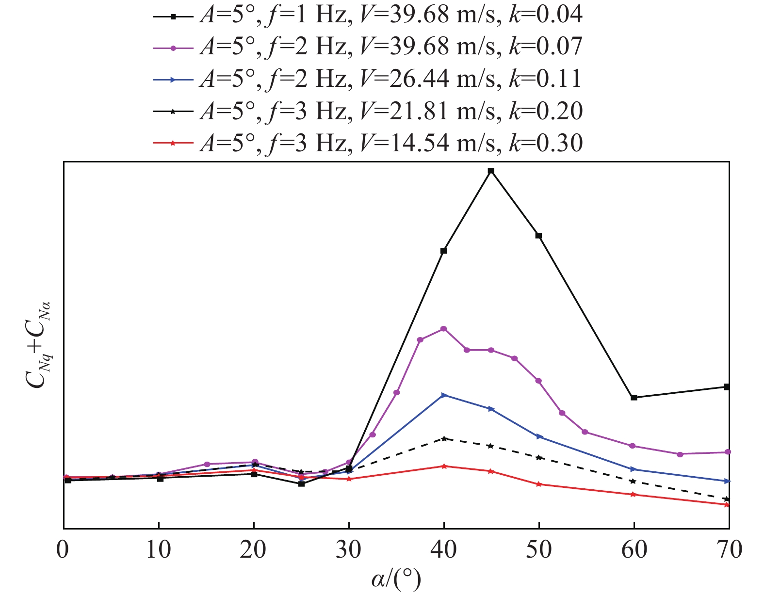 战斗机大迎角气动特性研究技术的发展与应用