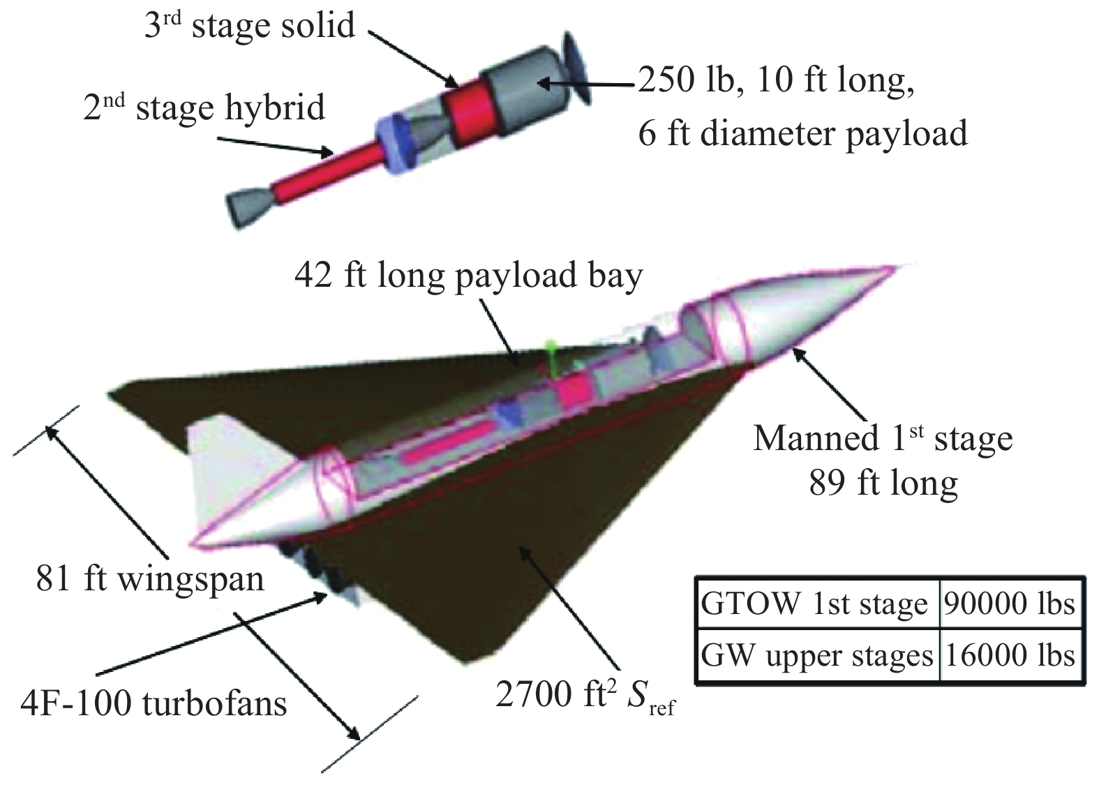 可重复使用宽域高速飞行器低速段动力方案分析与选型