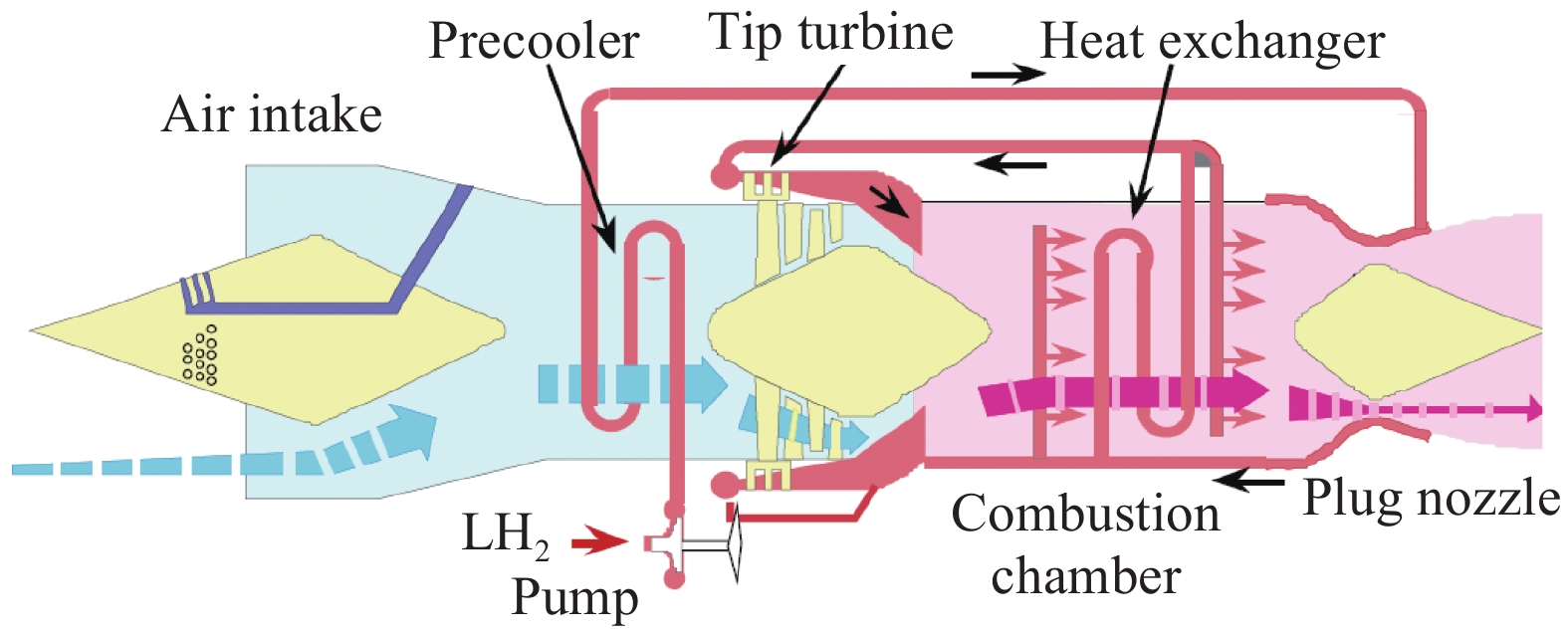 可重复使用宽域高速飞行器低速段动力方案分析与选型