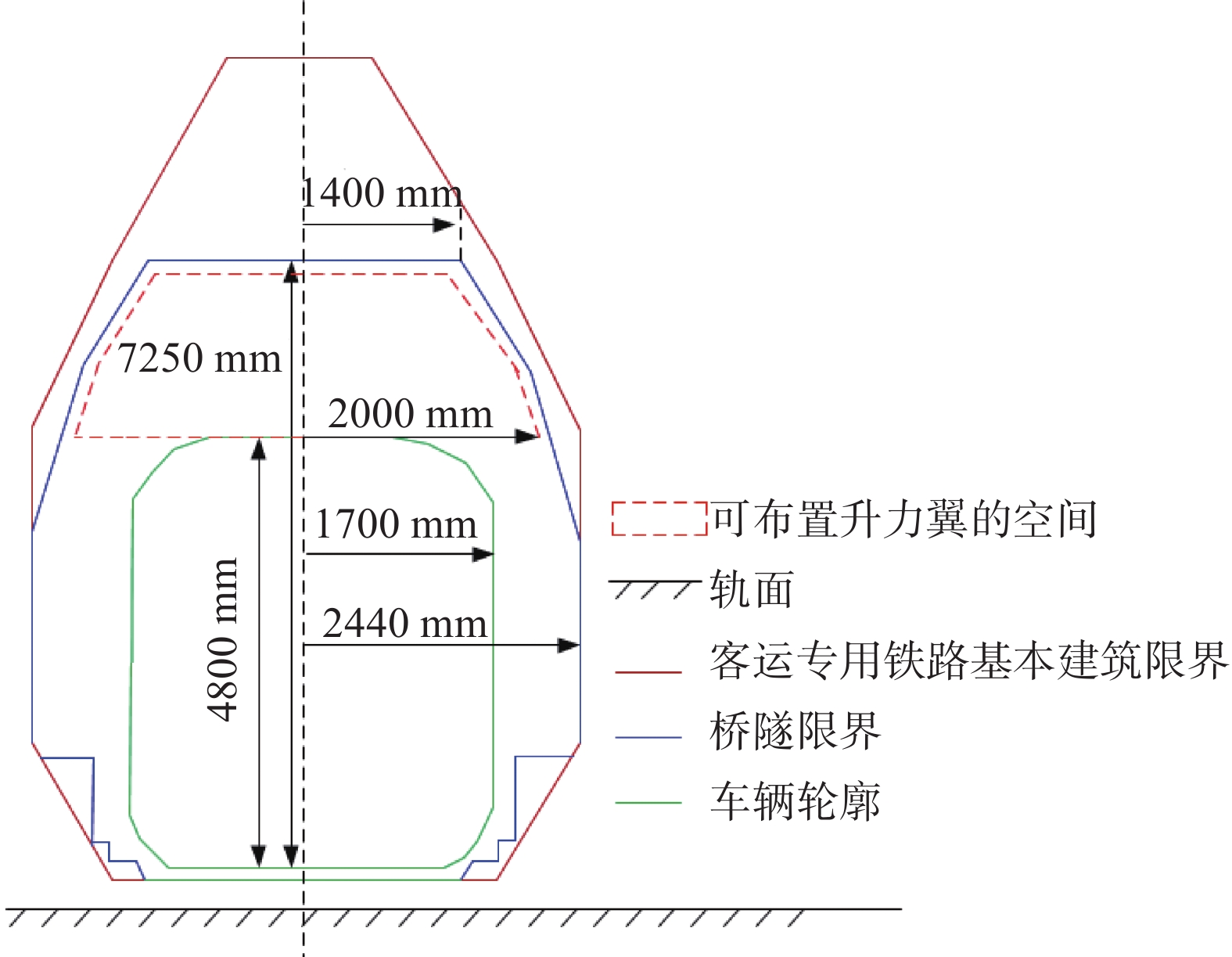高速列车串列升力翼翼型优化设计