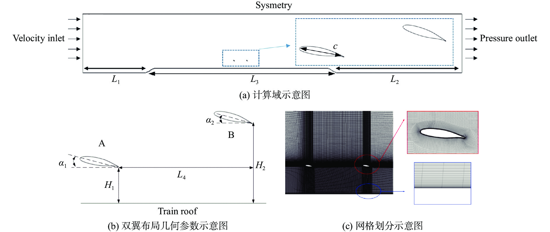 高速列车串列升力翼翼型优化设计