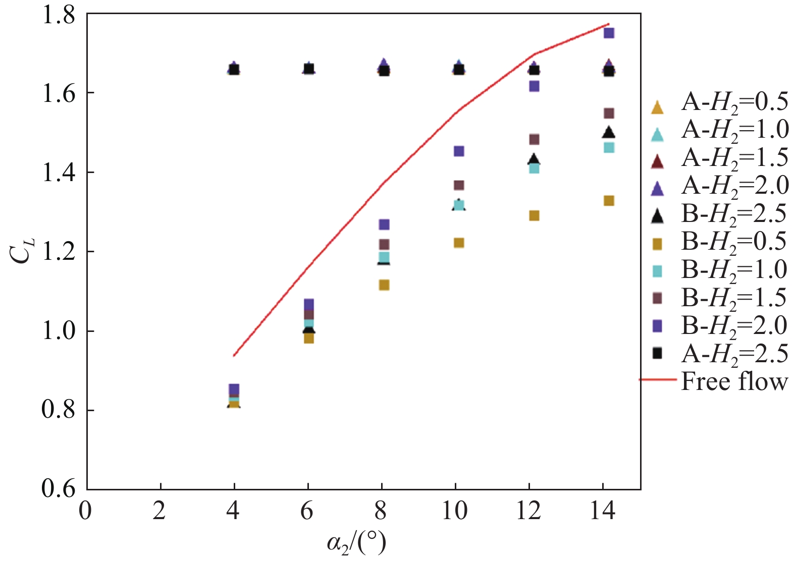 高速列车串列升力翼翼型优化设计