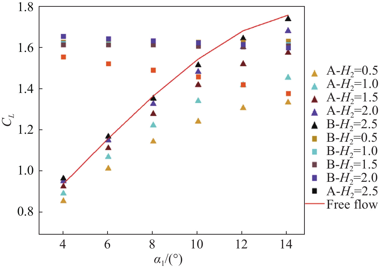 高速列车串列升力翼翼型优化设计