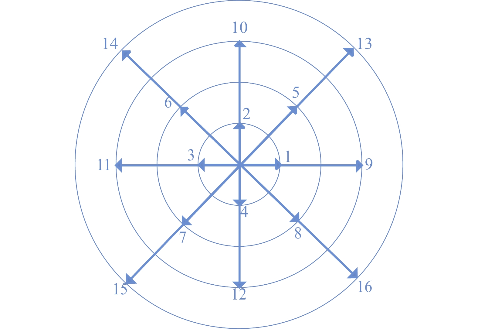 多模态瑞利-泰勒不稳定性的离散玻尔兹曼数值研究