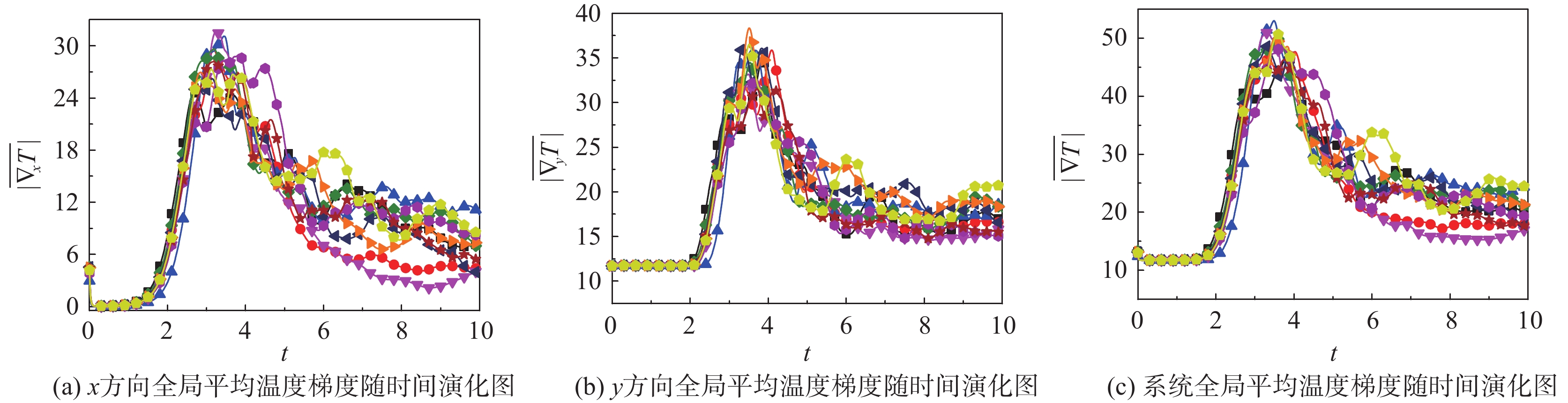 多模态瑞利-泰勒不稳定性的离散玻尔兹曼数值研究