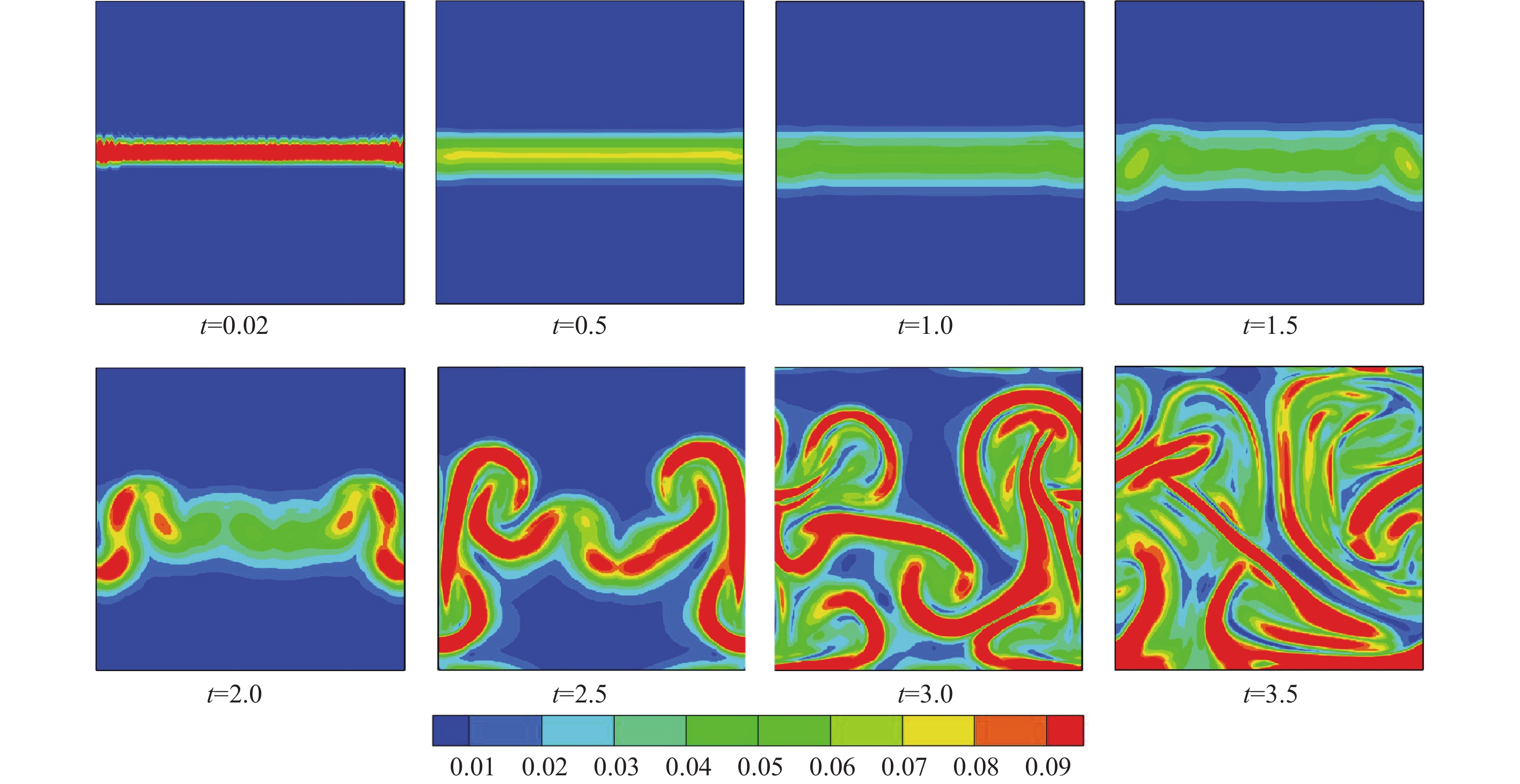 多模态瑞利-泰勒不稳定性的离散玻尔兹曼数值研究