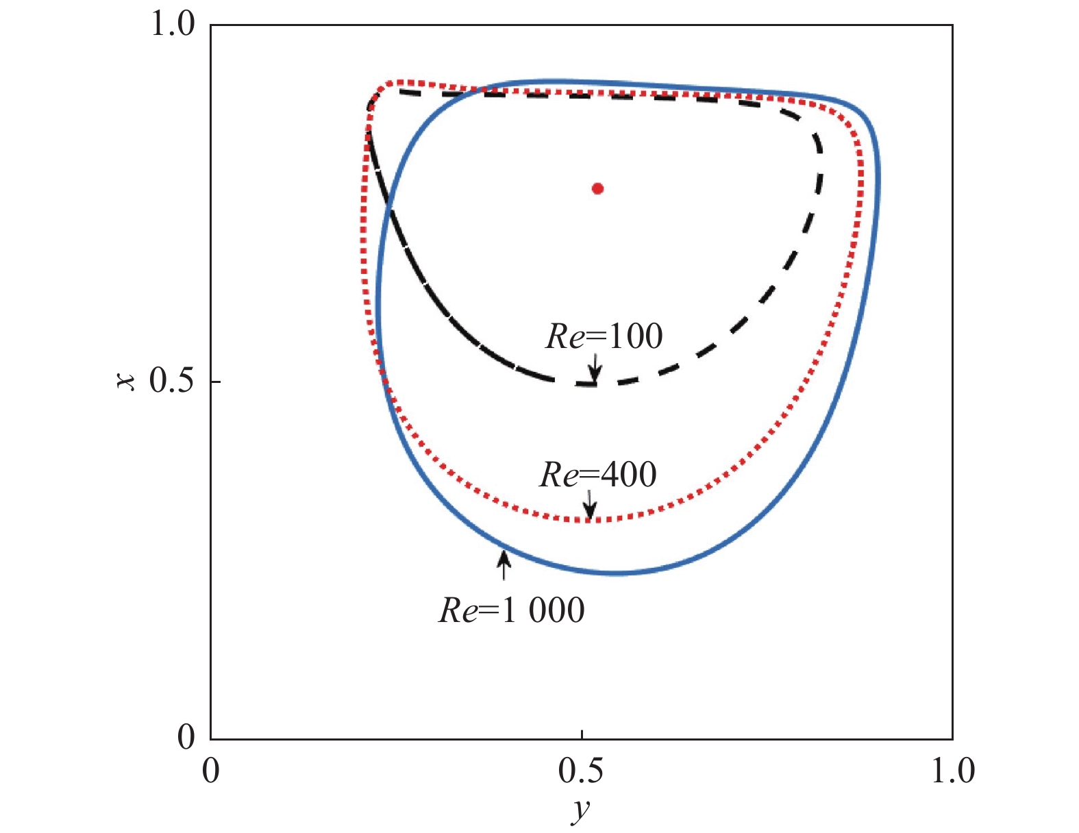 单个中性球形颗粒在三维方腔中的运动