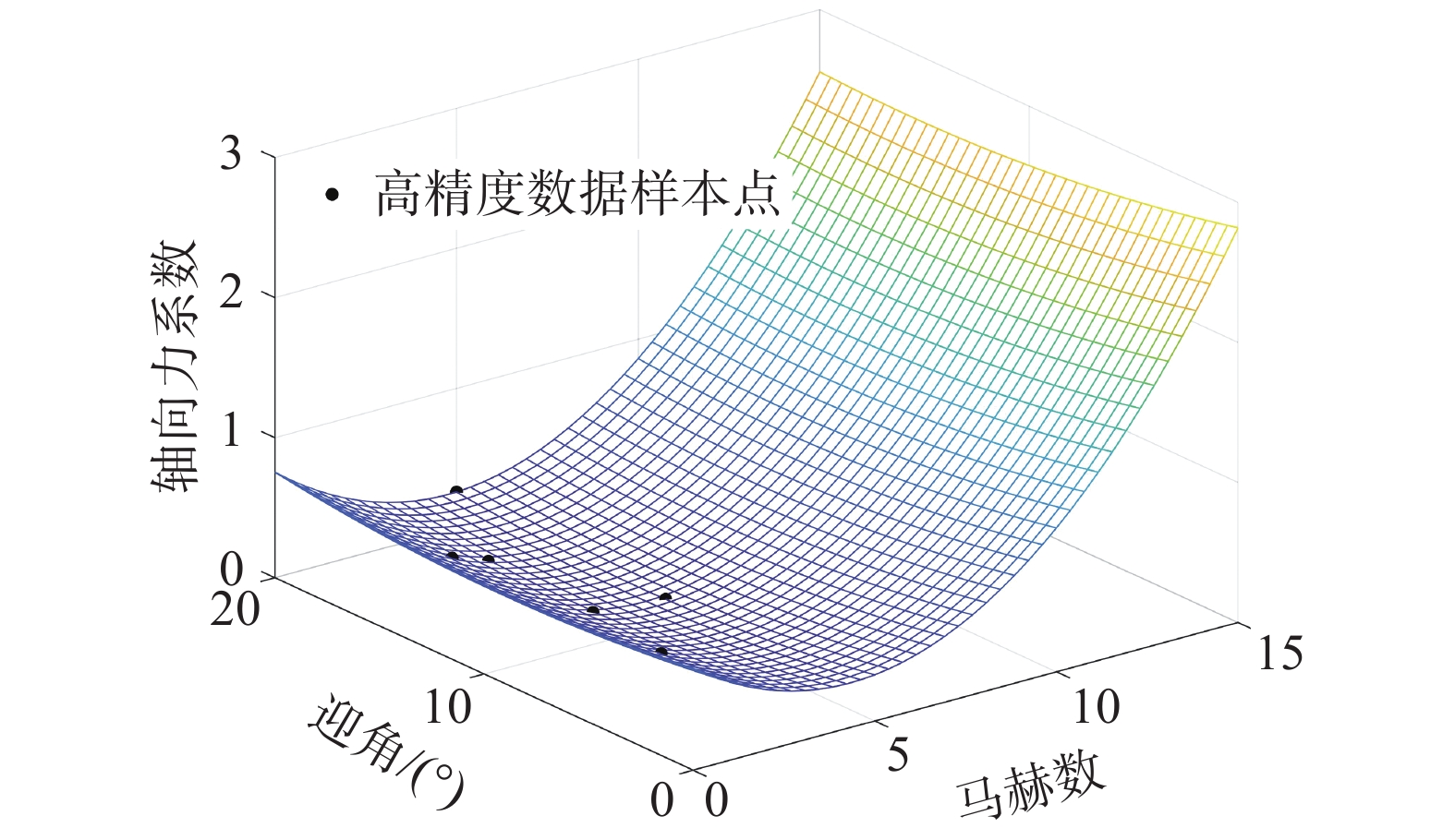基于不确定度和气动模型的气动数据融合算法